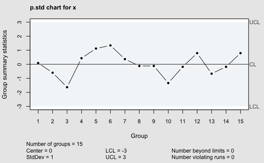 A quick tour of qcc • qcc