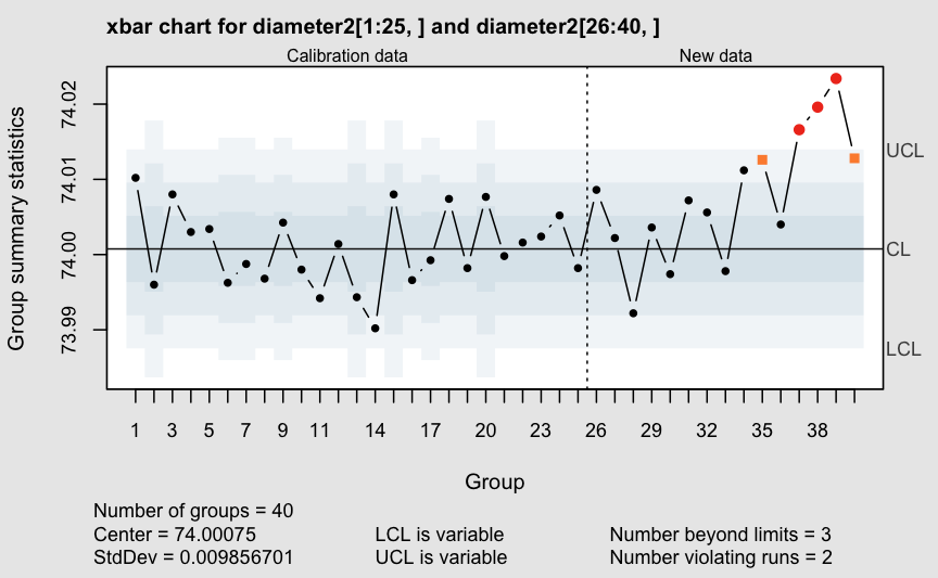 A quick tour of qcc • qcc