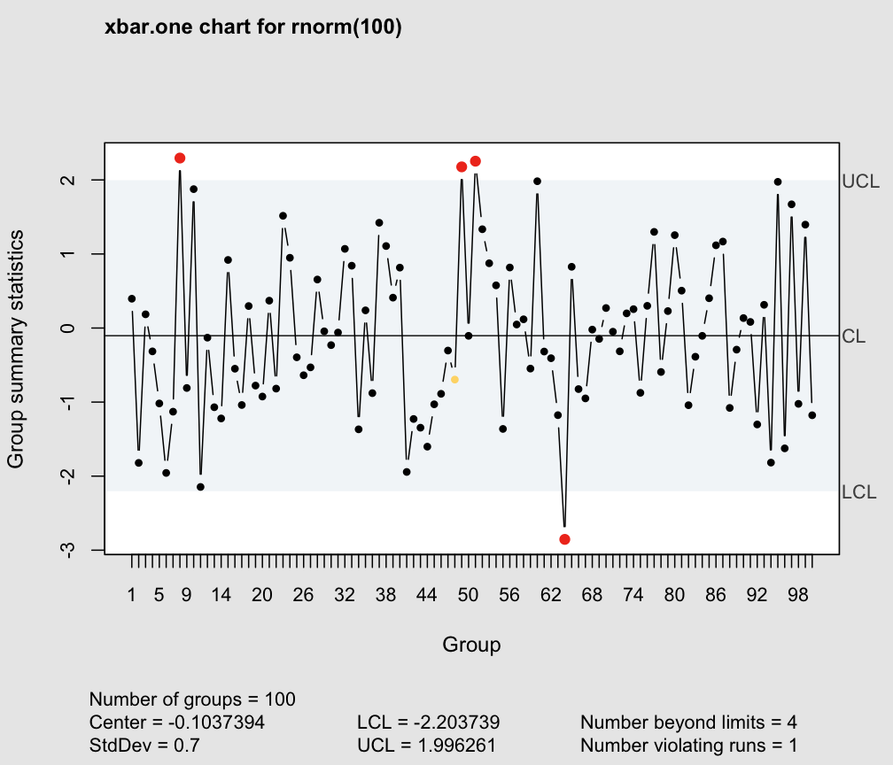 Set or return options for the qcc package. — qcc.options • qcc